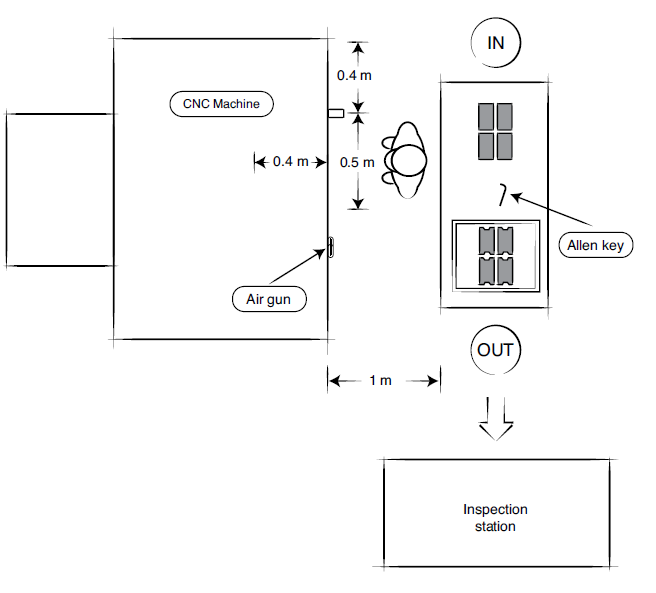 Lean Robotics Basics: Lesson 5: Manual Task Mapping